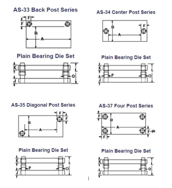 Plain Bearing Die Set Quote | Anchor Danly